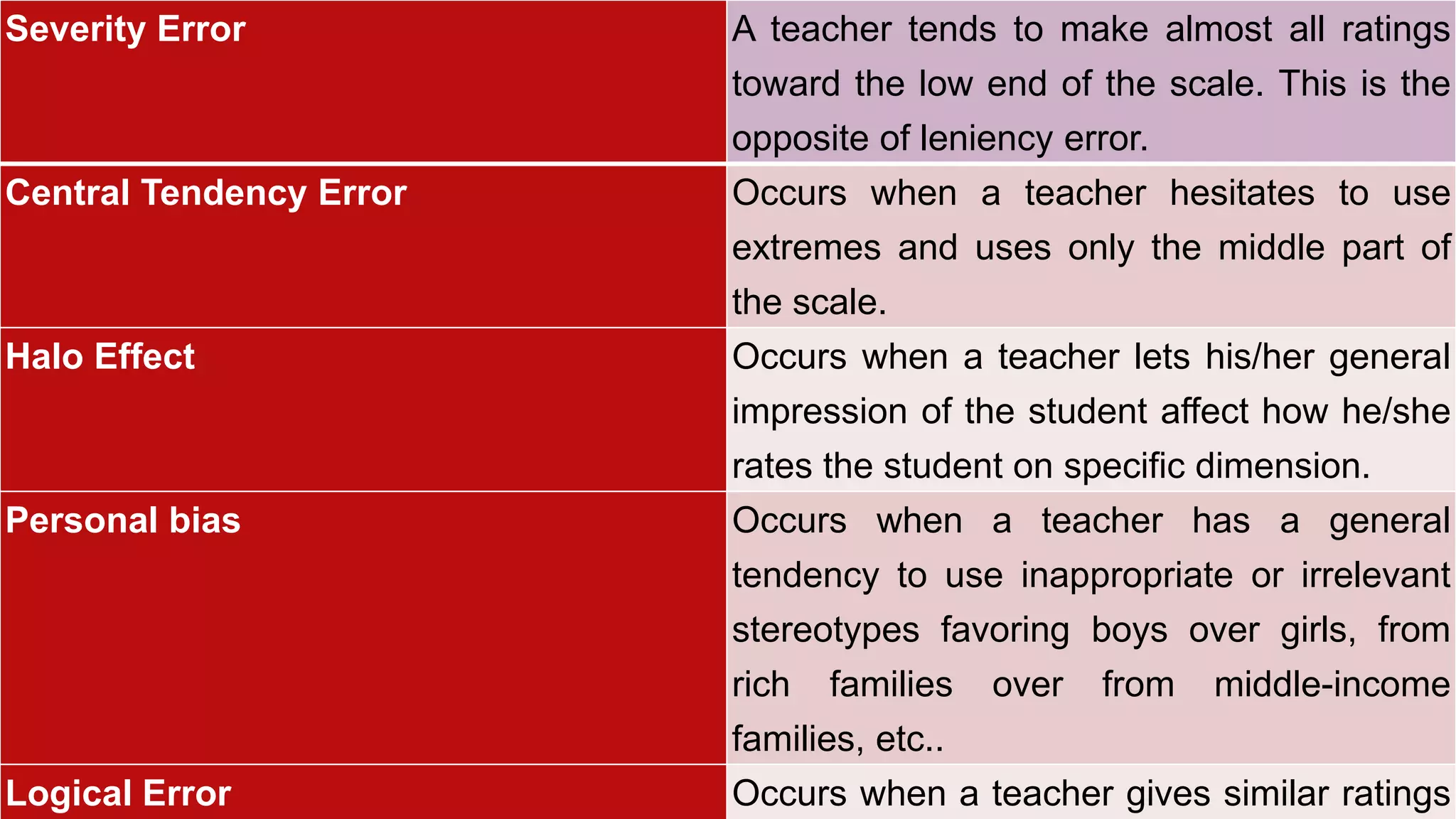 Utilizing the Different Methods or Combination of Methods in Assessing Affect | PPTX