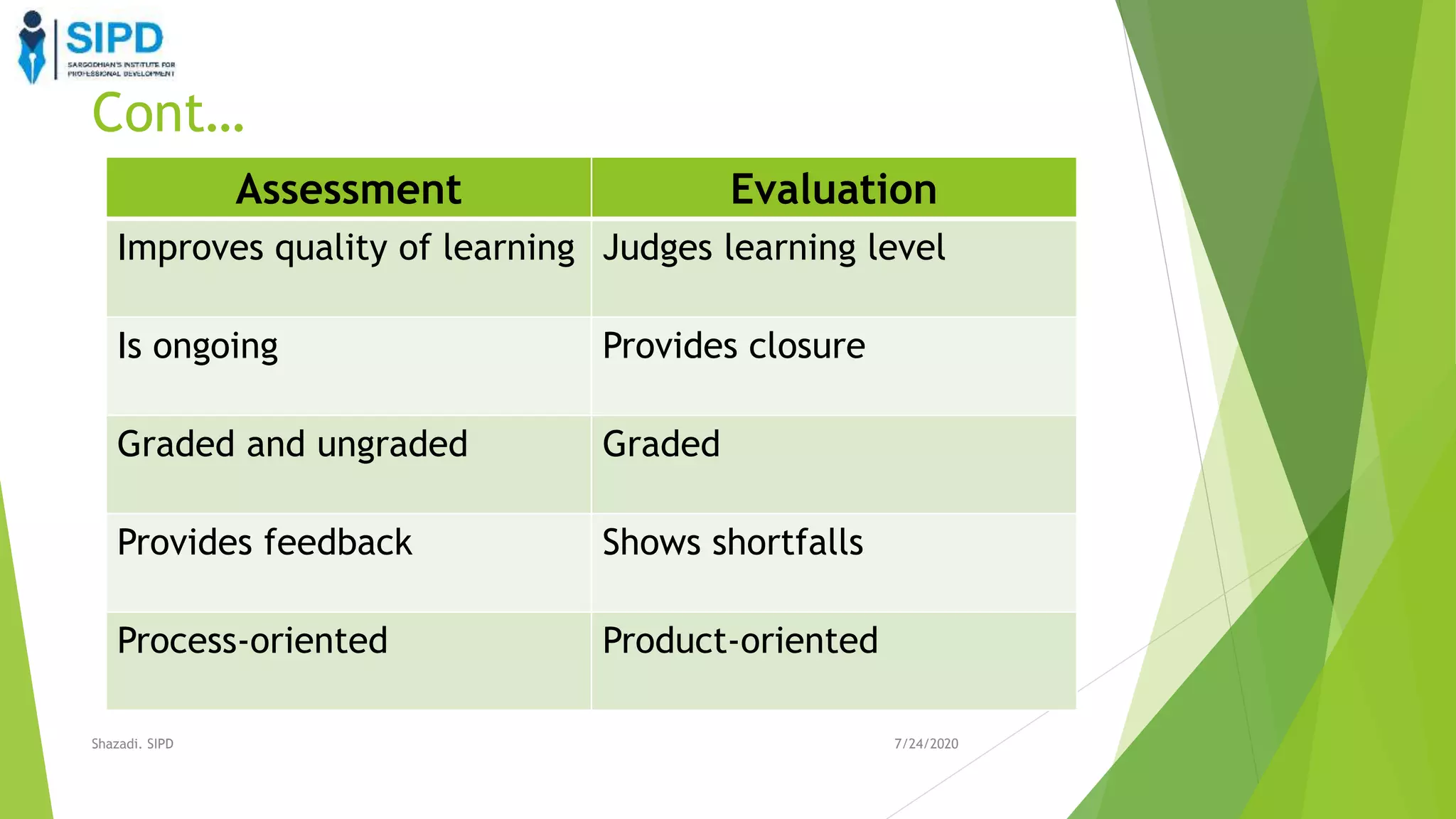 Unlocking Assessment | PPTX