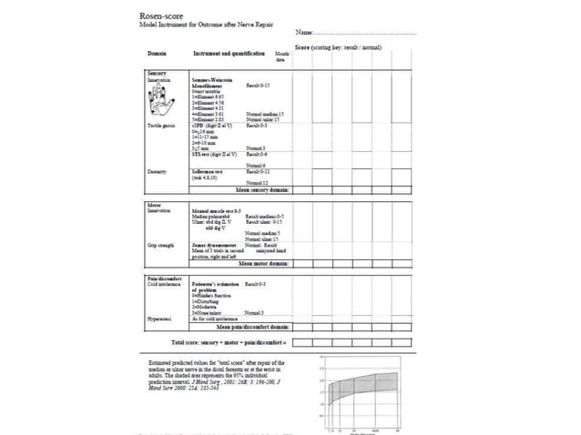 Assessment of peripheral nerve surgery | PPTX