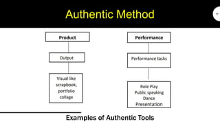 assessment and evaluation in mathematics.pptx