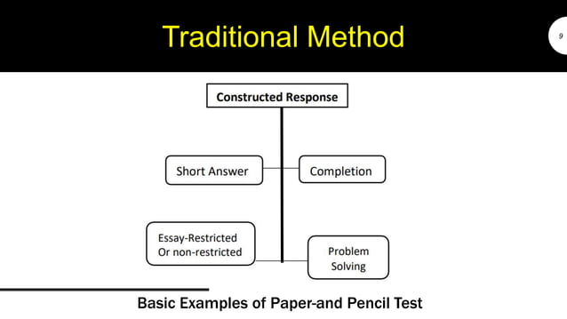 assessment and evaluation in mathematics.pptx