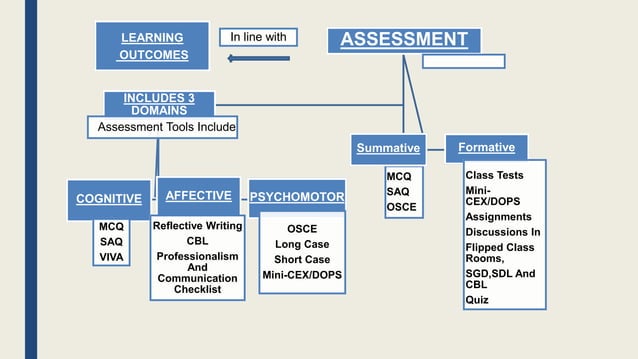 assessment of EBTL organization theory.pptx