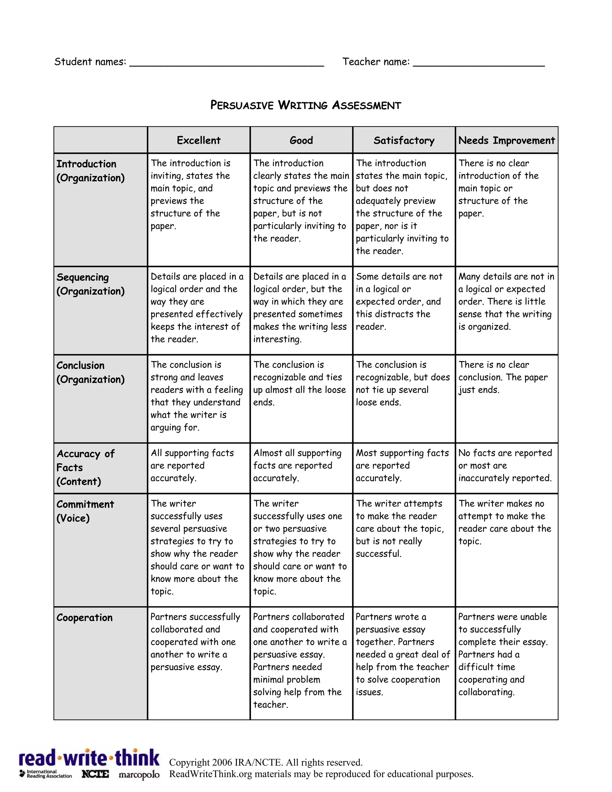 Assessment rubric for English Language Teaching.pdf