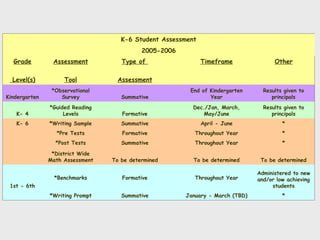 ASSESSMENT FORMATIVE AND ASSESMEN SUMMATIVE FOR EDUCATION | PPT