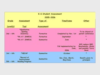 ASSESSMENT FORMATIVE AND ASSESMEN SUMMATIVE FOR EDUCATION | PPT