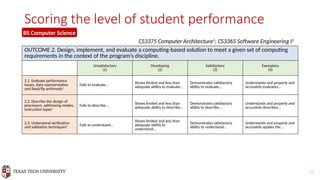 Assessment on Direct and indirect measures | PPT