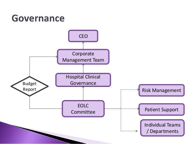 Assessment Against the Hospice Friendly Hospitals Quality Standards O…