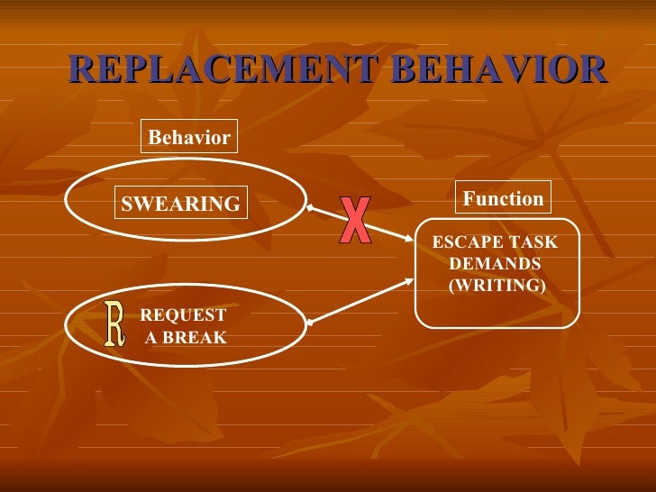 Assessment And Treatment Of Challenging Behaviors