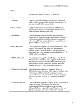 Assessment calms | PDF