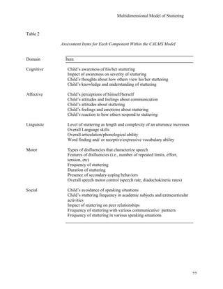 Assessment calms | PDF