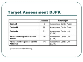 Assessment Center DJPK | PPT