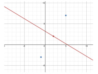 Desmos Calculator Examples | PPTX