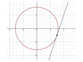 Desmos Calculator Examples | PPTX