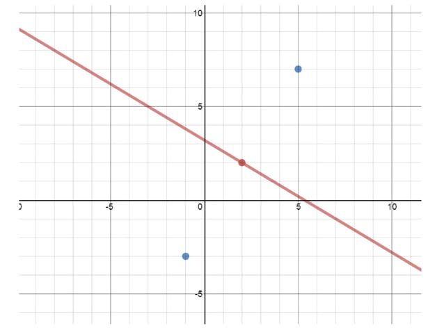 desmos-calculator-examples