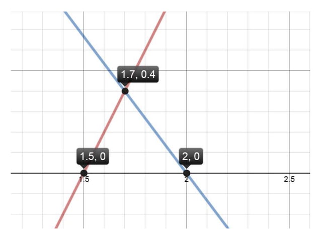 Desmos Calculator Examples Desmos Calculator Examples