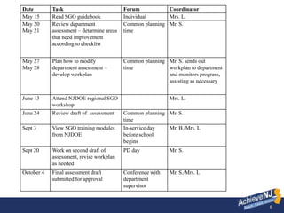 Assessment developing an sgo work for merge 0 | PPT