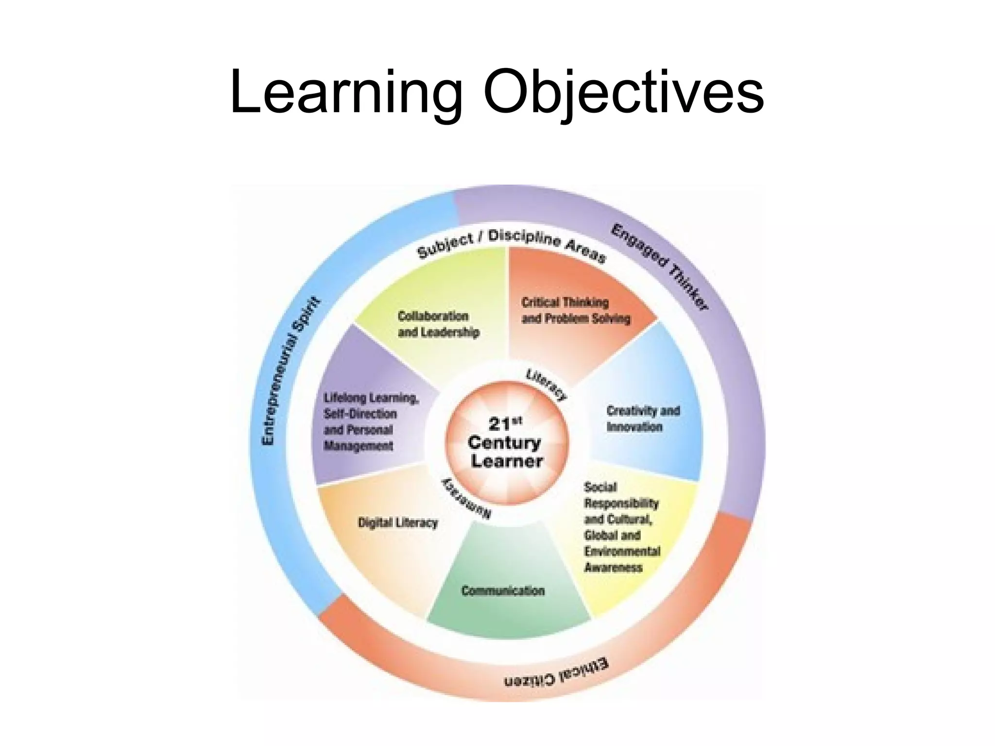Assessment in language learning classrooms: More questions than answers | PPT