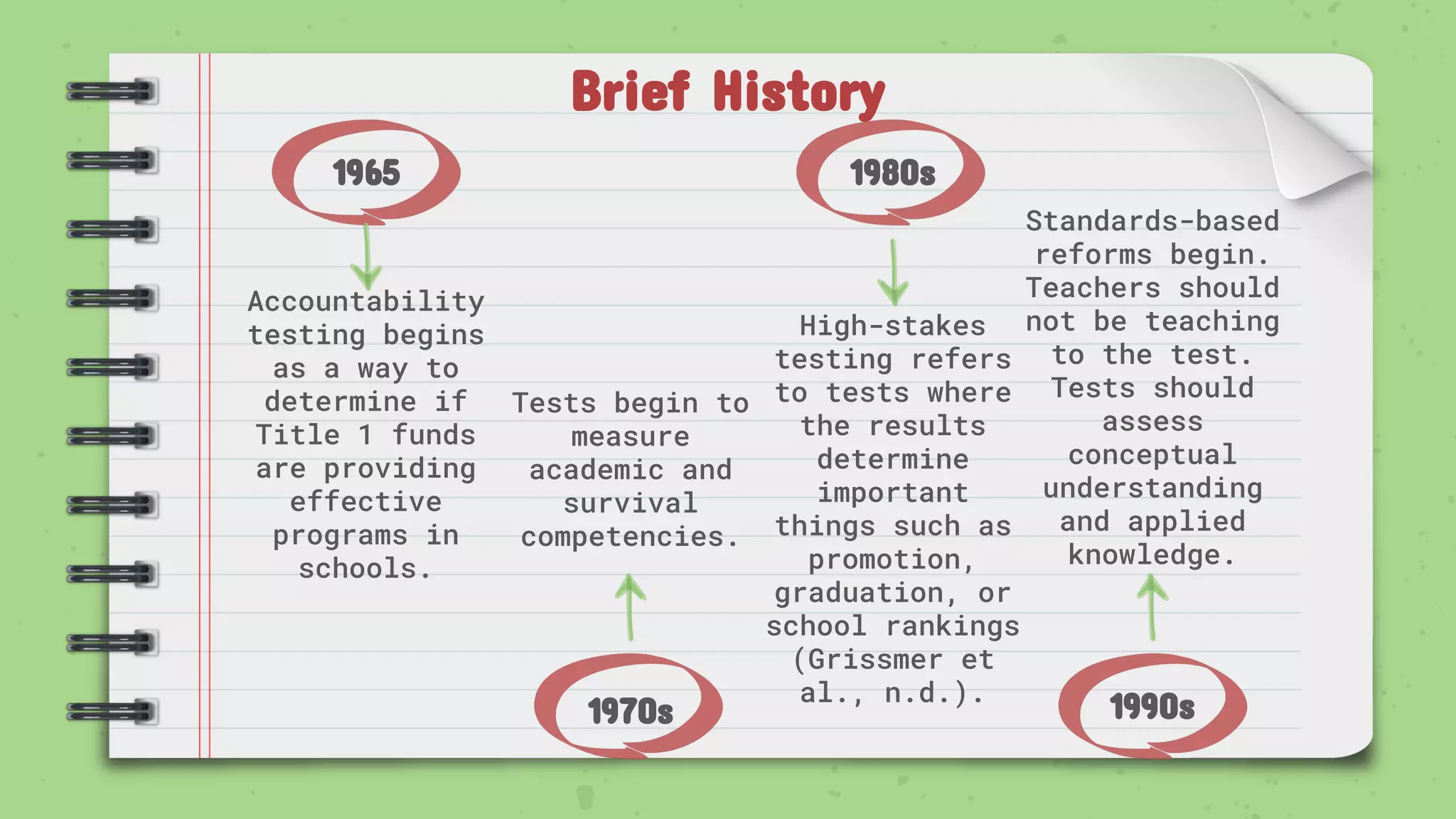 Assessment - EDUC_524.pdf