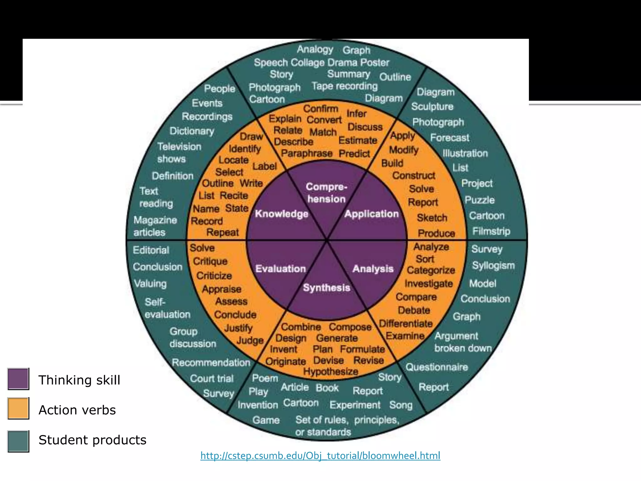 Assessment Tools and Strategies | PPTX