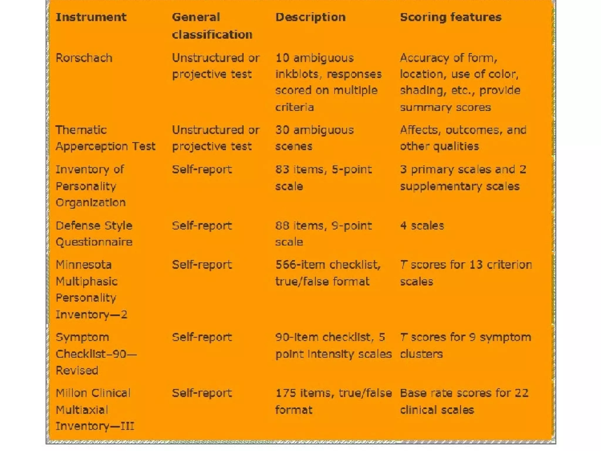 Assessment of personality and intelligence | PPT | Brain and Nervous ...