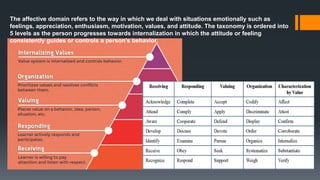 Assessment-in-Learning-1_Chapter-3.pptx | Educational Assessment ...