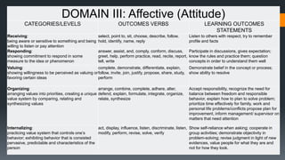 Assessment-in-Learning-1_Chapter-3.pptx | Educational Assessment ...