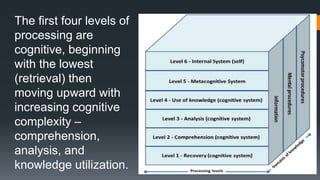 Assessment-in-Learning-1_Chapter-3.pptx | Educational Assessment ...