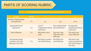 Assessment-in-Learning.pptx............. | PPTX