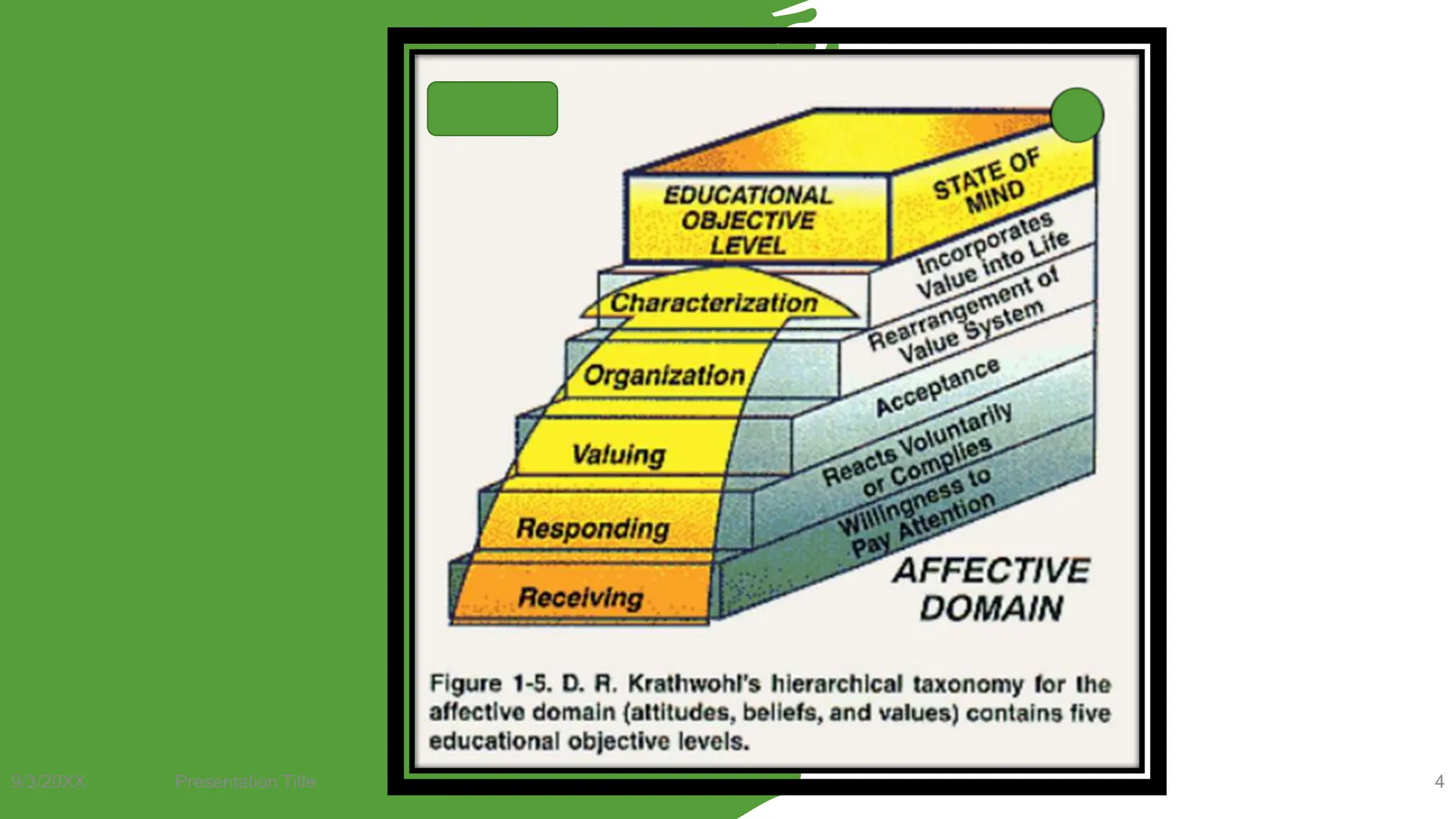 Assessment-in--Affective-Domain (1).pptx | Educational Assessment | Education