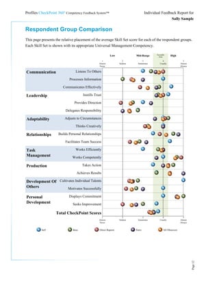 Assessment-Leaders-Check-Point-360-Sample-Report.pdf