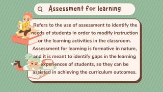 ASSESSMENT-LEARNING-2-TOPIC-1.hhhjuupptx | PPTX
