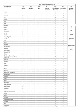 Assessment levels | PDF