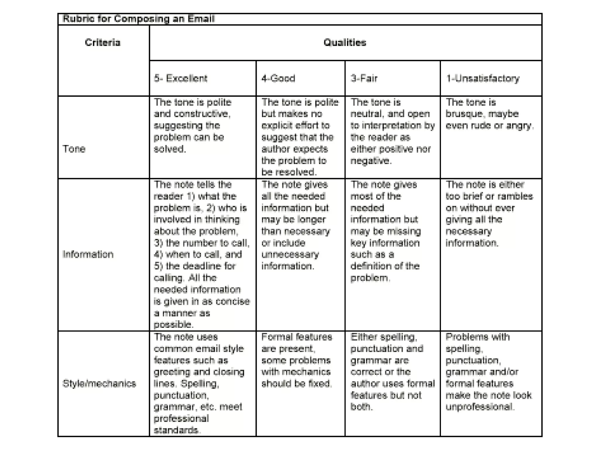 Assessment (Marking) | PPT