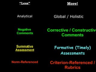 Assessment (Marking) | PPT