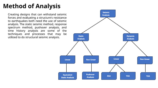 Assessment Of Corroded Reinforced Concrete Frame Buildings Pptx Free Download