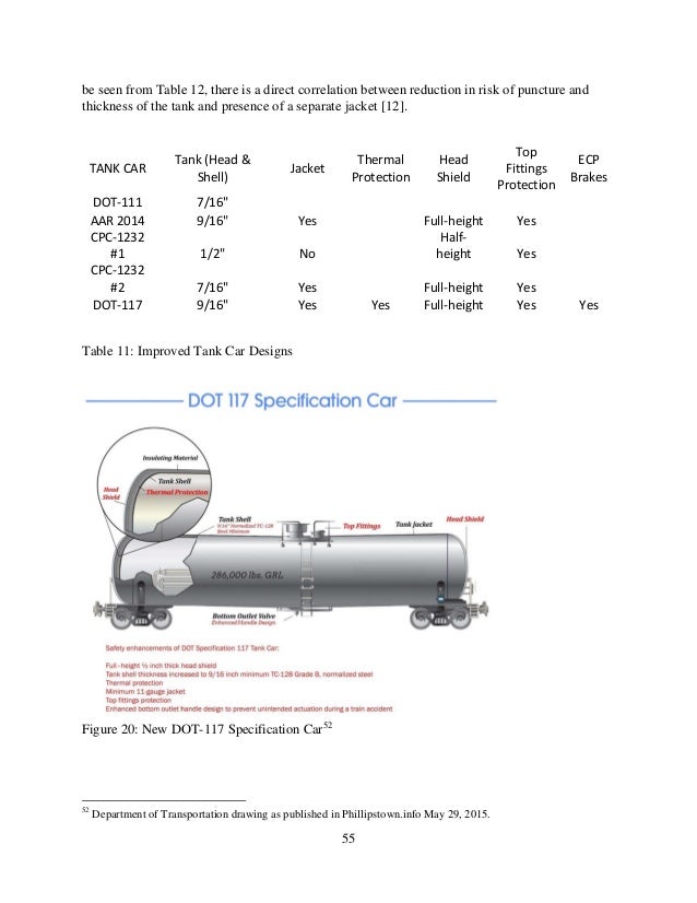 Crude by Rail Report for Pennsylvania