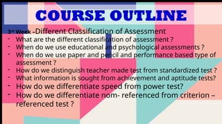 assessment-of-learning assessment for learning topic and group ...
