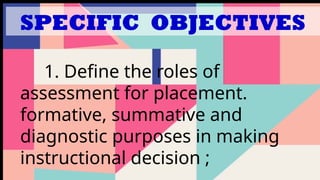 assessment-of-learning assessment for learning topic and group ...