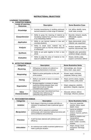 Assessment-of-learning | PDF