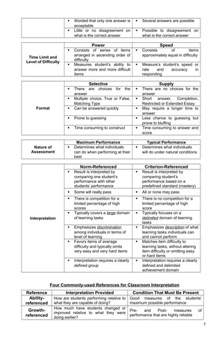 Assessment-of-learning | PDF
