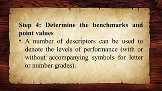 Assessment-of-Learning-Group-6.pptx pROCESS IN DEVELOPING AND USING ...