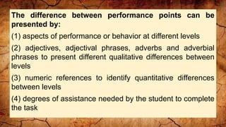 Assessment-of-Learning-Group-6.pptx pROCESS IN DEVELOPING AND USING ...