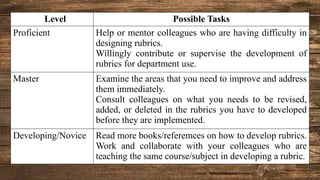 Assessment-of-Learning-Group-6.pptx pROCESS IN DEVELOPING AND USING ...