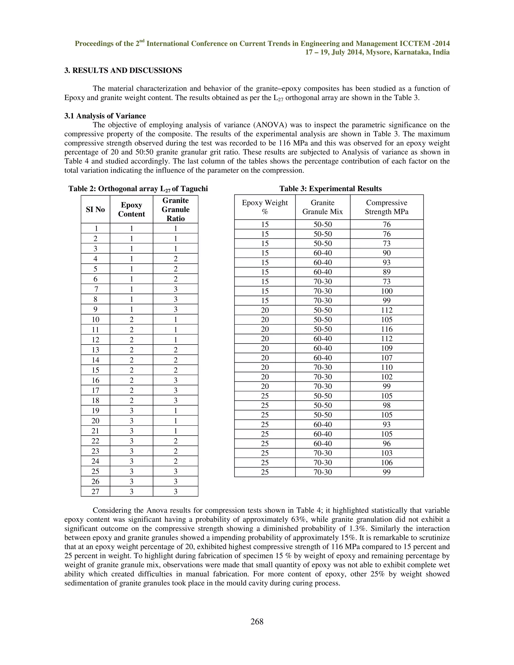 ASSESSMENT OF PARTICULATES MATRIX RATIO AND ITS INFLUENCE ON MECHANICAL ...