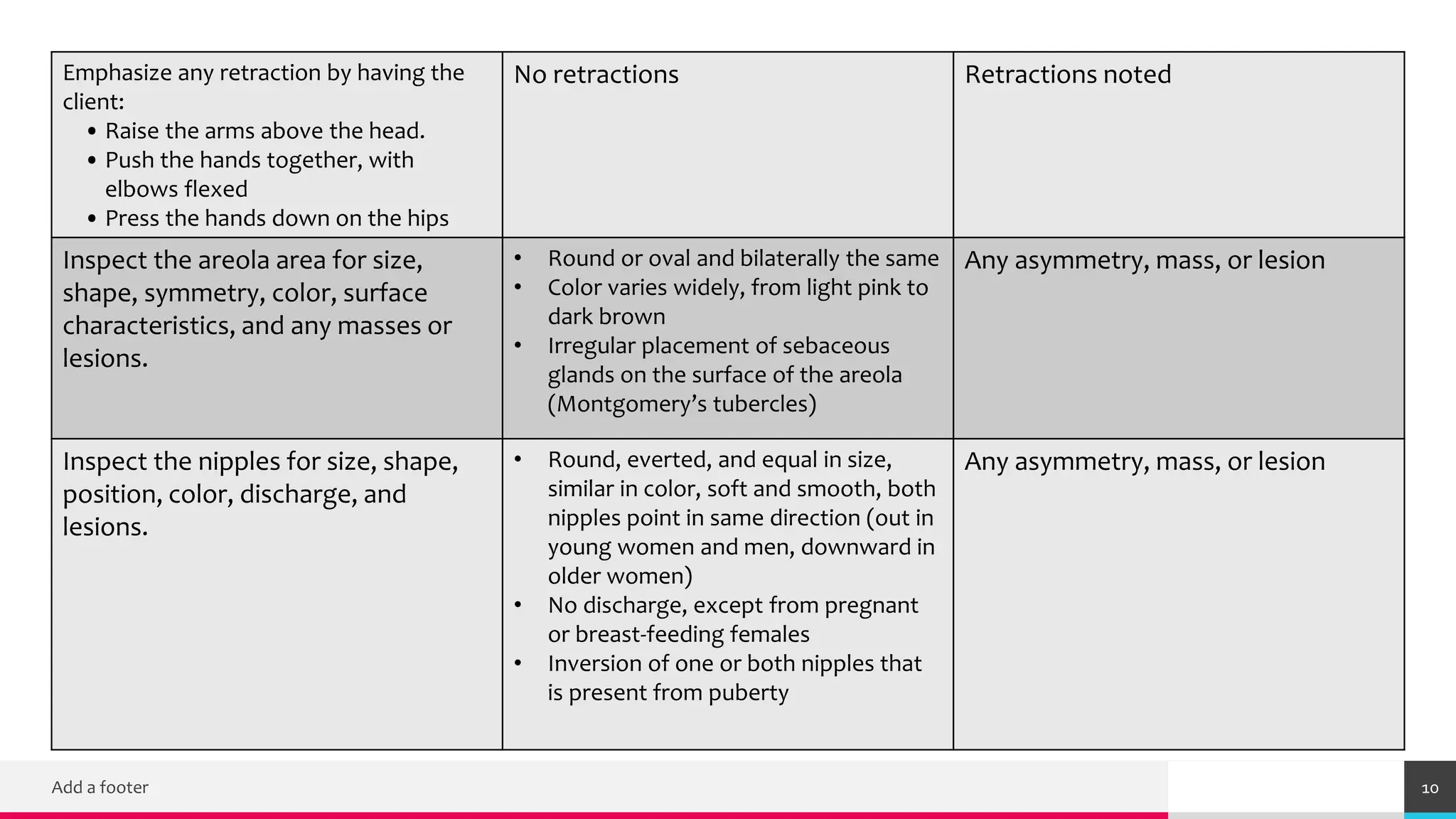 Assessment-of-the-Breast.for nursing studentspptx | PPTX