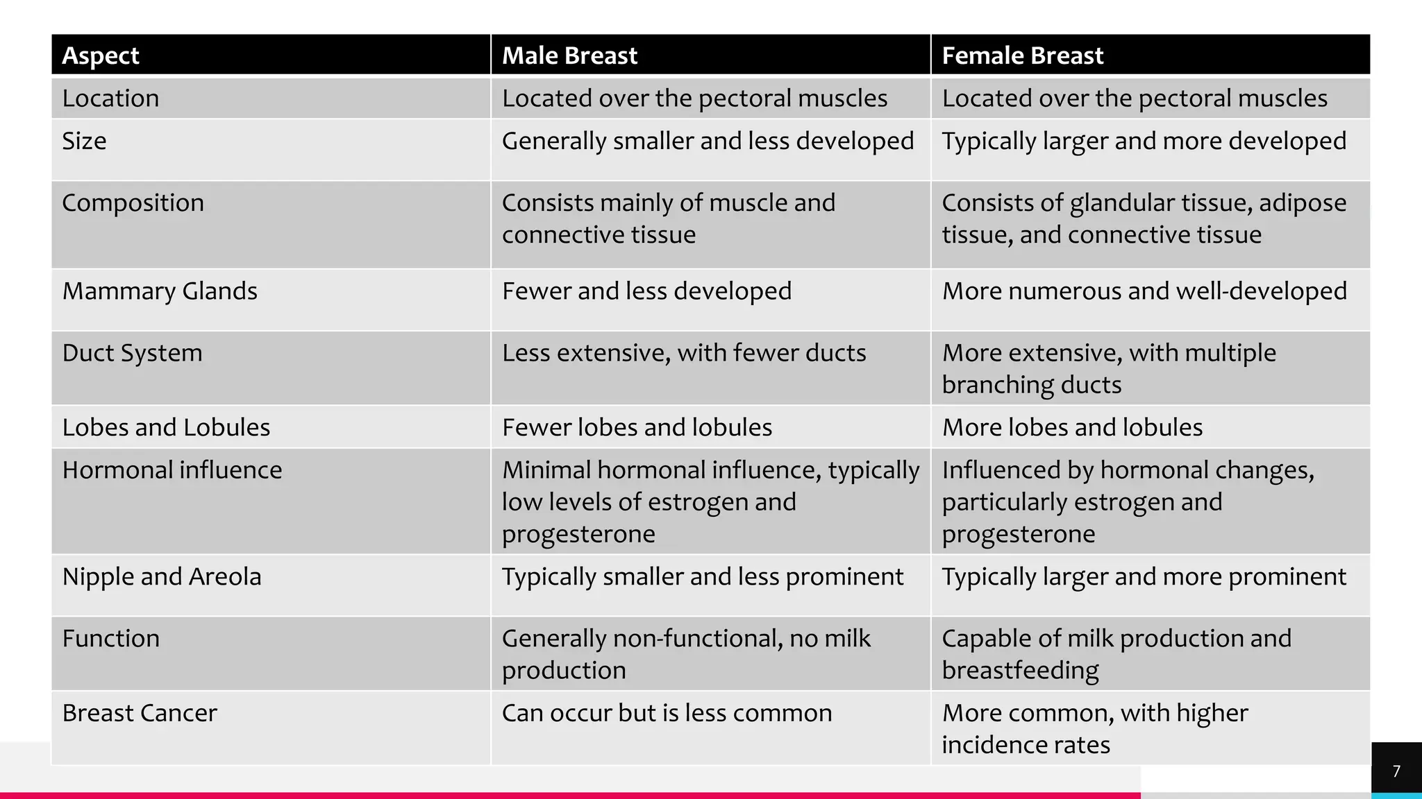 Assessment-of-the-Breast.for nursing studentspptx | PPTX