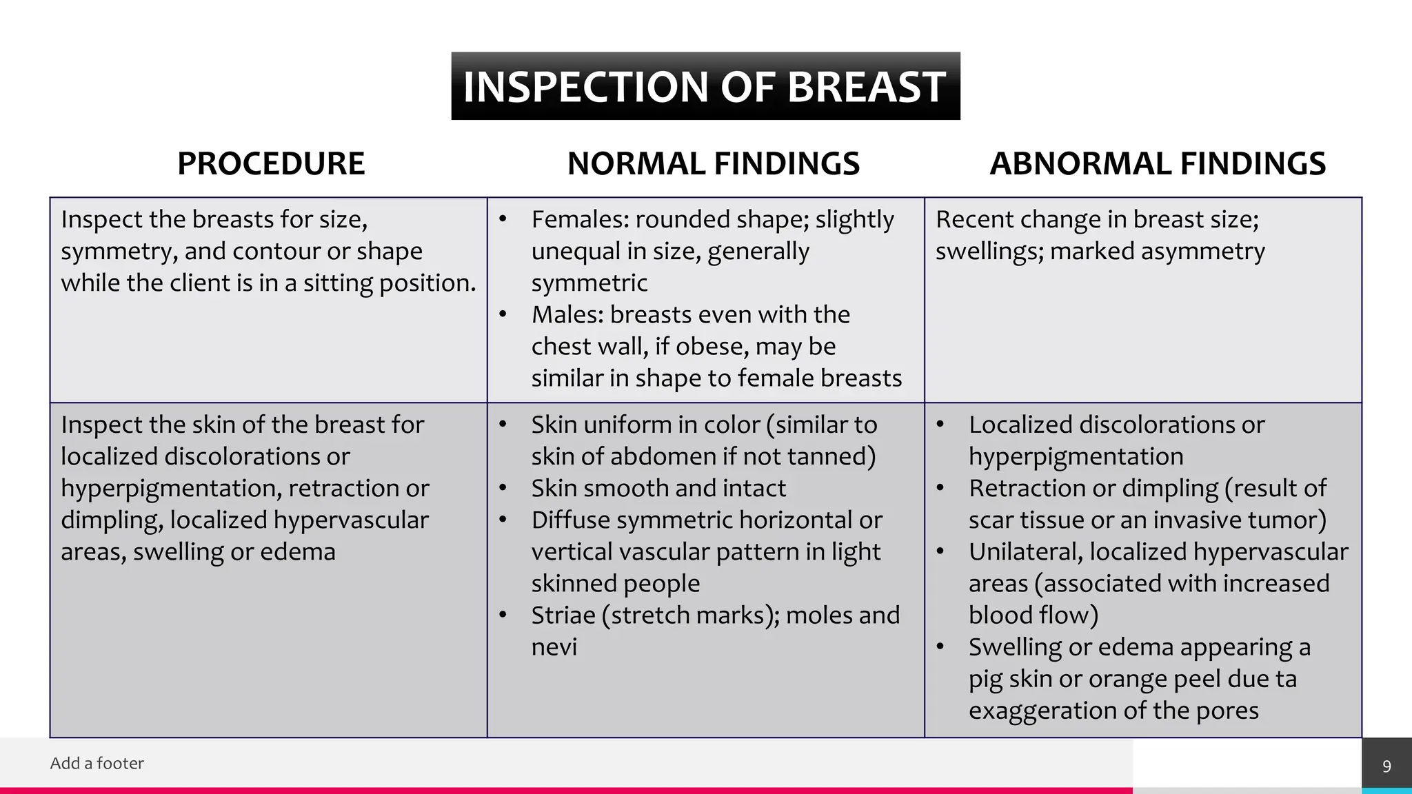 Assessment-of-the-Breast.for nursing studentspptx | PPTX
