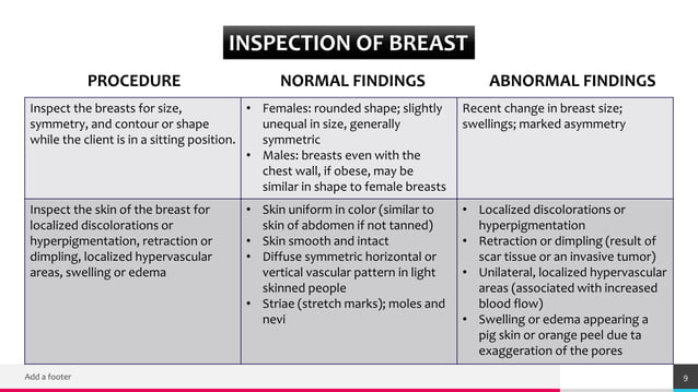 Assessment-of-the-Breast.for nursing studentspptx | PPTX | Skin and ...