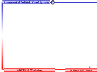 Assessment of the Pediatric Visual System | PPT | Eye and Vision ...