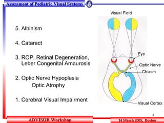Assessment of the Pediatric Visual System | PPT | Eye and Vision ...